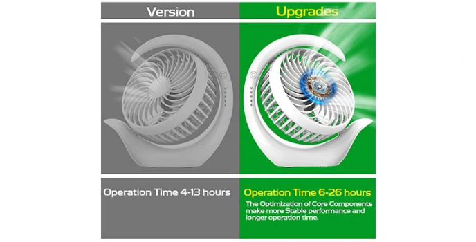 AceMining Portable Battery Powered Fan | AceMining for Home, Office
